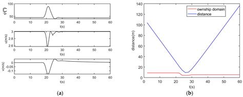 Collision Avoidance For Maritime Autonomous Surface Ships Based On Model Predictive Control