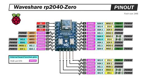 בקר Rp2040 Zero Hackstore