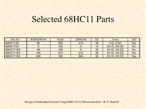 Ppt Introducing The 68hc12 Powerpoint Presentation Free Download