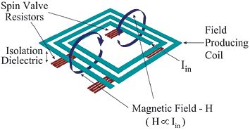 NVE IsoLoop Isolators The Opto Alternative