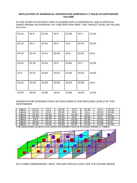 Application Of Numerical Integration Simpsons Rule In Earthwork Volume Andal Pdf