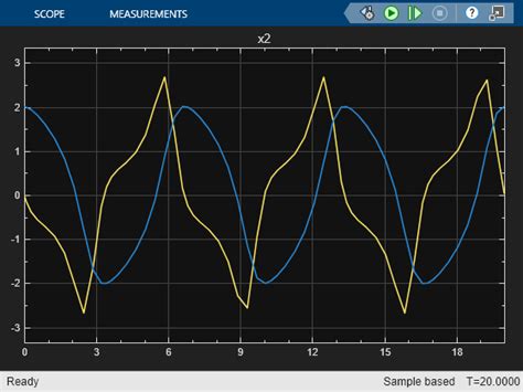 Floating Scope And Scope Viewer Tasks Matlab And Simulink