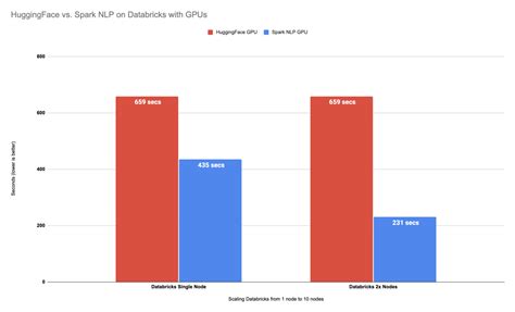 Scale Vision Transformers Vit Beyond Hugging Face Hackernoon