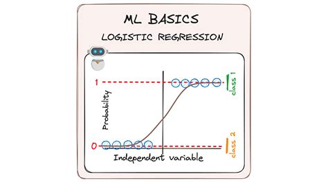 Breaking Down Logistic Regression To Its Basics By Josep Ferrer Towards Data Science