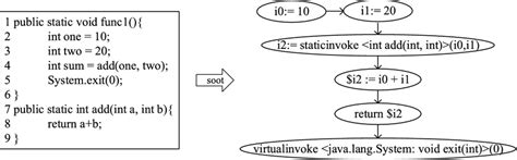 Simple Java Program With Corresponding Jimple Icfg Download