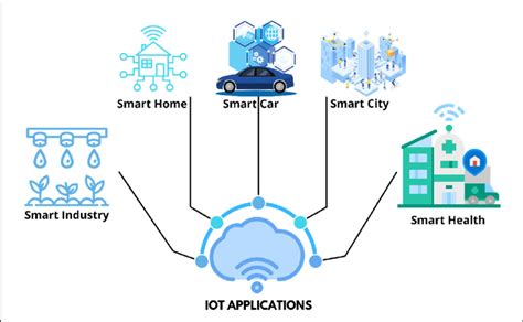 Iot Applications In Daily Life Download Scientific Diagram Iot Applications In Daily Life Download Scientific Diagram
