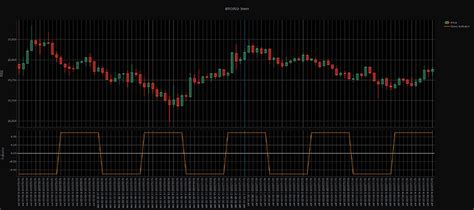 Simple Example Candlestick Chart From Csv File 📊 Plotly Python Plotly Community Forum