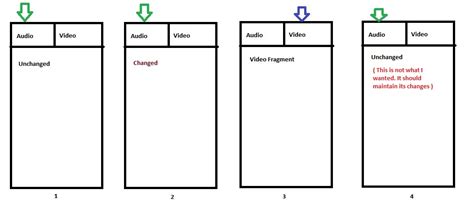 Android How To Maintain Fragments State In The Application Stack