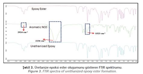 High Strength Hybrid Epoxy Ester Polymer Turkchem