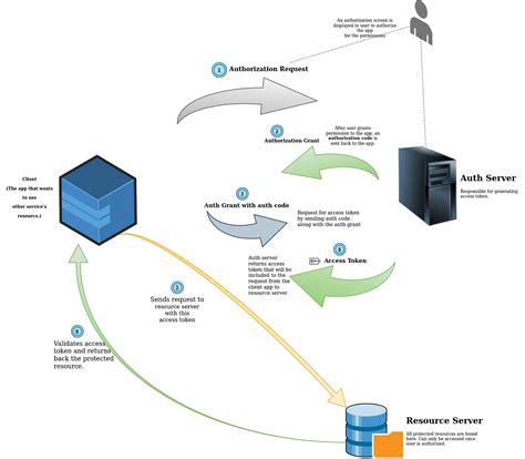 Recursive Ctes In Postgresql Easier Than You Think By Bikings Bajracharya Dev Genius