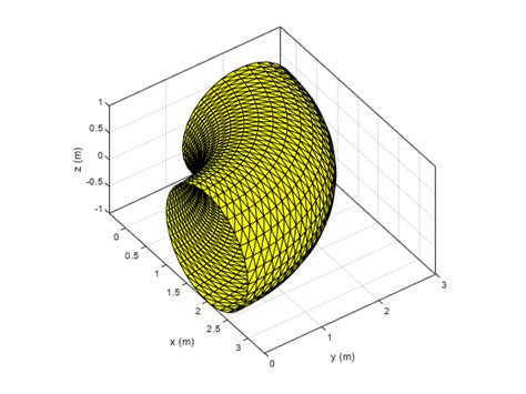 extruderotate