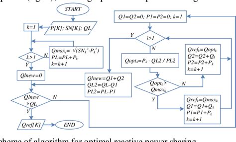 figure 1 from supervisory control for real time reactive power flow optimization in islanded