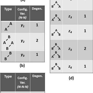 Illustration Of The Configuration Variables For The 2 D CVM Created