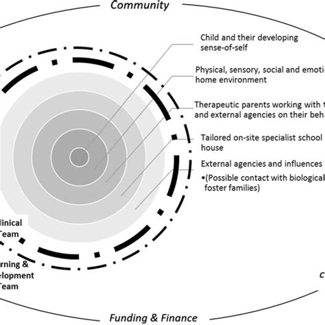 The Multisystemic Approach Of The Rprp Download Scientific Diagram