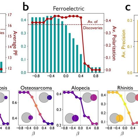 Overlapping Percentage And Average Theoretical Scores Calculated For