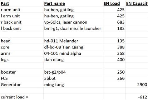 How To Calculate En Shortfall R Armoredcorevi