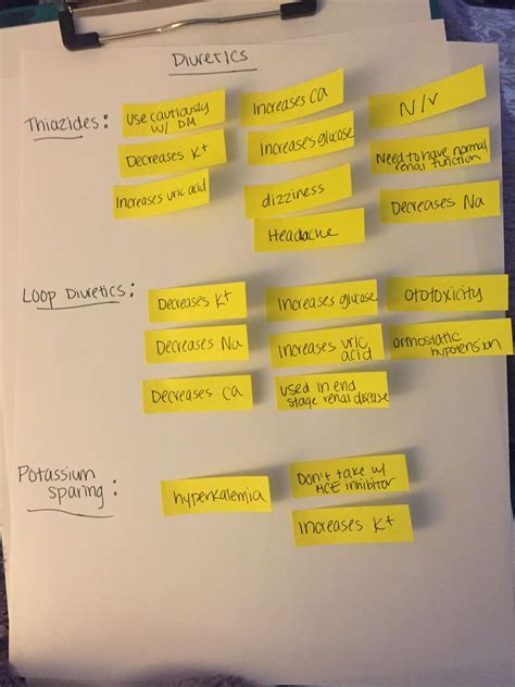 Diuretics Nursing School Tips Nursing School Supplies Nursing School Survival