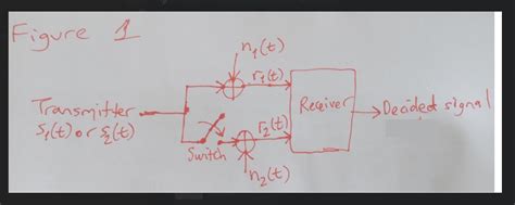 Solved The Block Diagram Of A Binary Antipodal Signaling
