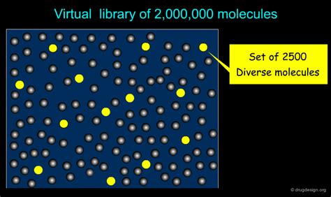 Molecular Similarity Drug Design Org