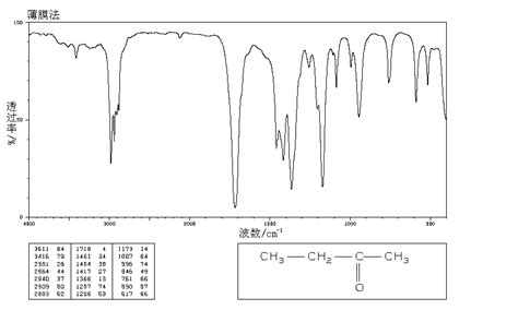 2 Butanone 78 93 3 1h Nmr Spectrum