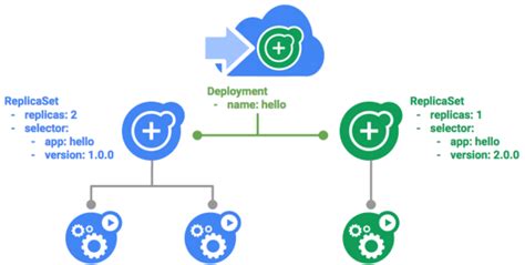 Continuous Deployments With Kubernetes Engine Comprehensive Tutorial