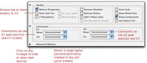Change Graph And Models For Cell Cycle Platform