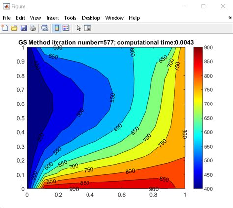 Solving The Steady And Unsteady 2d Heat Conduction Problemmatlab