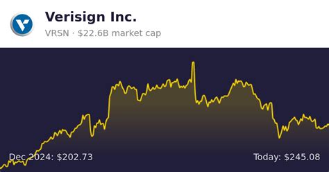Verisign Vrsn Finance Information