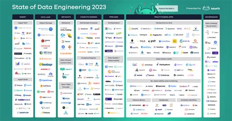The State Of Data Engineering 2023 Data Version Control At Scale