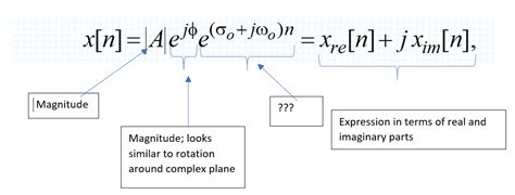 Understanding Formula Components For Complex Exponential Sequence