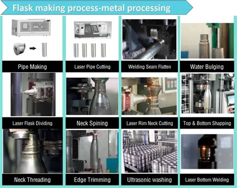 Thermos And Vacuum Flask Production Line A Z Turnkey Project Provider