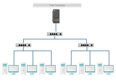 Tree Topology Network Diagram