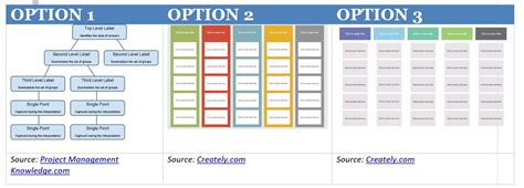 Grow Your Affinity For Pmp Planning Tools
