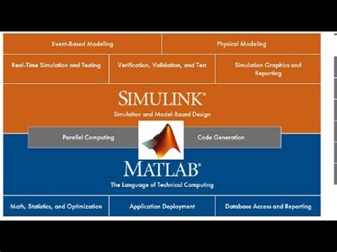 Modelling Simulation And Control Of A Quadcopter MATLAB And Simulink Video MATLAB Programming