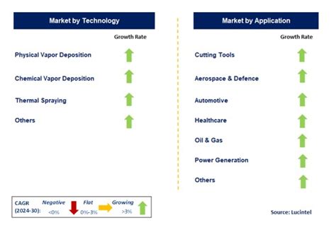 Titanium Nitride Coating Market Report Trends Forecast And