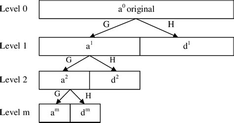 Figure 2 From Analysis Of Power Quality Events Using Wavelets