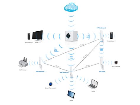 What Is Home Wi Fi Mesh Technology AmpliFi