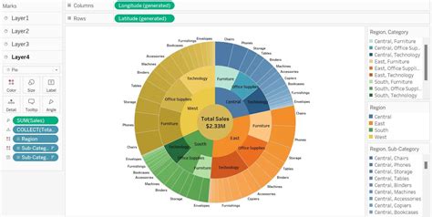 Creating A Sunburst Chart In Tableau Step By Step Guide Useready Blog