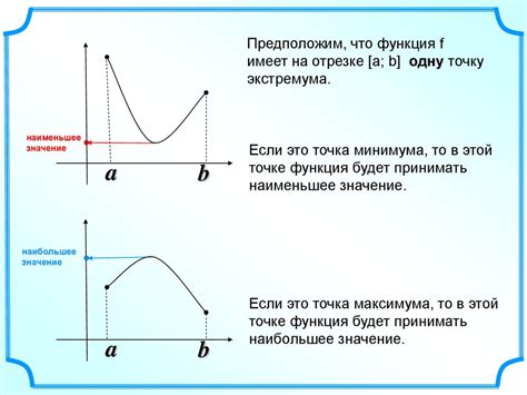 Наибольшее и наименьшее значение функции Online Presentation