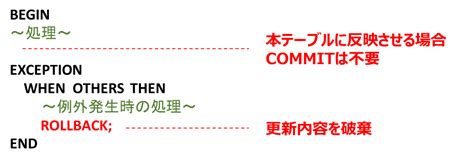 【サンプル満載】postgresql ストアド プロシージャ自由自在stored Procedure 初学者diyプログラミング入門