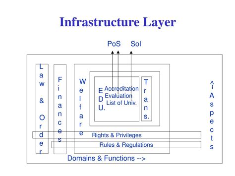 Ppt Ethens A Component Based Framework For E Governance Powerpoint