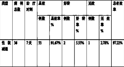 Medicine For Prolonging Coitus Time And Preparation Method Thereof Eureka Patsnap