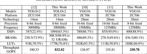 Table I From A General Purpose Compiler Design For Instruction Based Ai