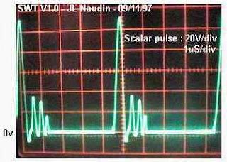 Scalar Waves Radiant Electricity