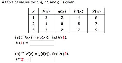solved a table of values for f g f and g is given if