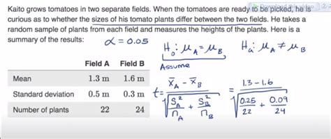 [statistics t test] what is the difference between independent t test