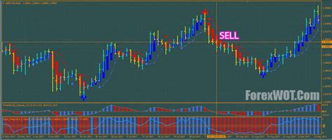 Forex Stock HA ZigZag Pointer Trading Indicator And System With BBands Stop Filter Forex