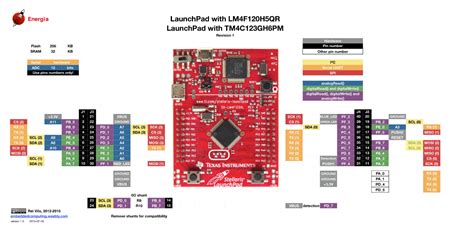 Sw Ek Tm4c123gxl Tiva Tm4c123gxl Matlab Configuration Arm Based