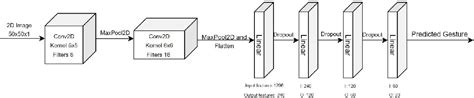 Figure From A Real Time Hand Gesture Recognition System For Human Computer And Human Robot