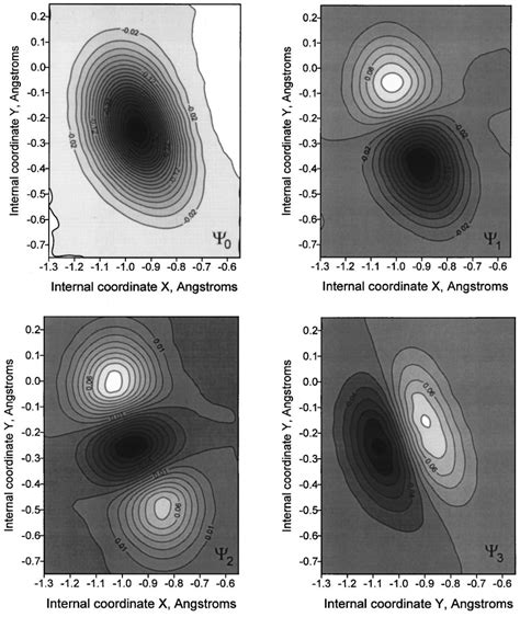 Contour Plots Of The Wave Functions Corresponding To The Lowest Four